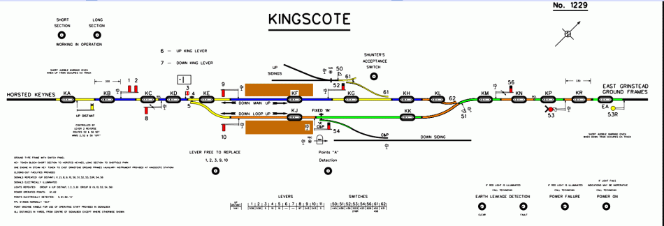 Kingscote Signal Box Diagram